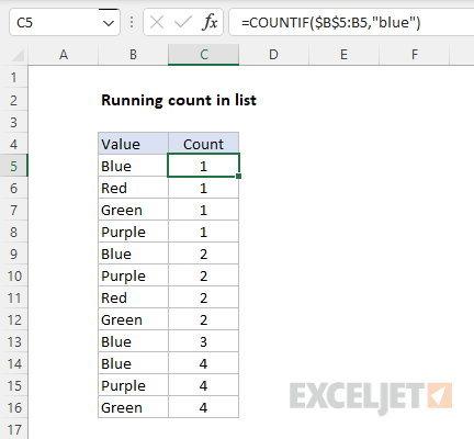 Running count of occurrence in list - Excel formula | Exceljet